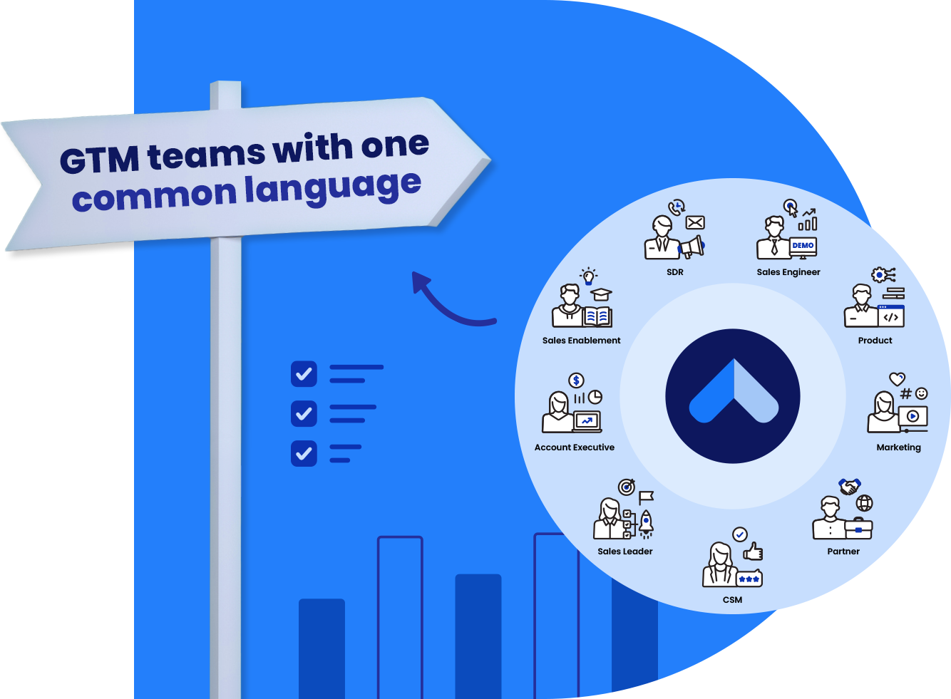 MEDDICC Value Program